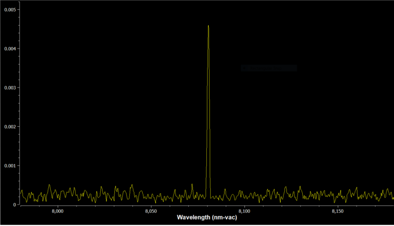 772B-MIR Laser Spectrum Analyzer | Bristol Instruments