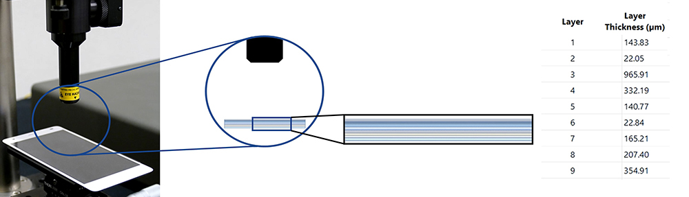 Electronic Displays and Components | Thickness Gauge Applications