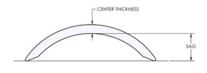 Contact and Intraocular Lenses | Optical Thickness Gauge Applications