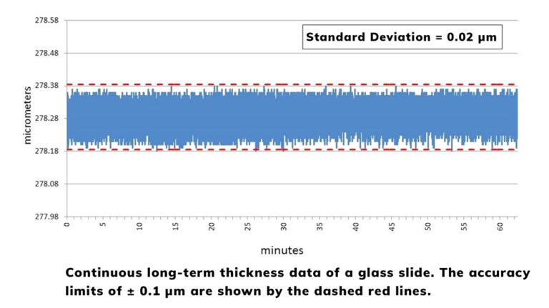 Technology | Optical Thickness Gauge