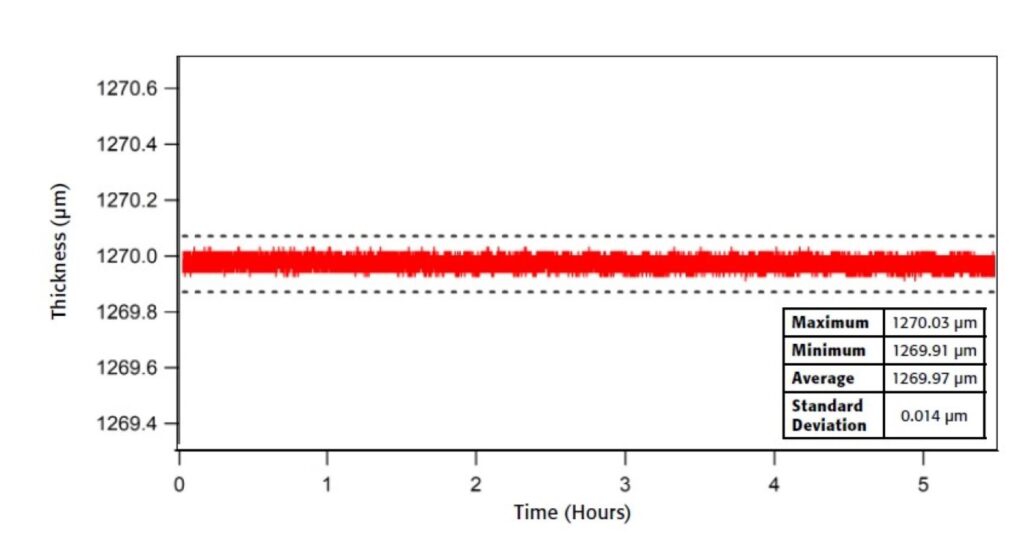 Technology | Optical Thickness Gauge